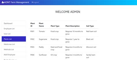 Github Darshan Nageshfarm Management System Using Html Css Js
