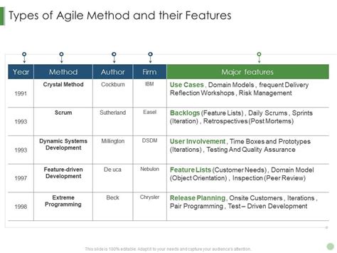 Types Of Agile Method And Their Features Scrum Crystal Extreme