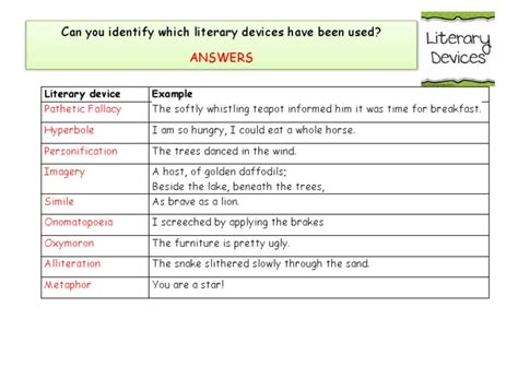 Literary Device Examples Answers Pdf Poetry