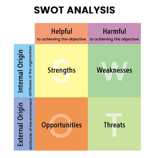 SWOT Analysis Definition And Steps For A Professional SWOT 58 OFF