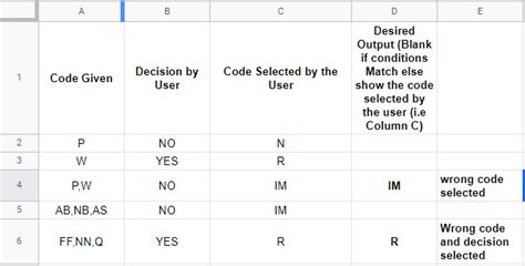 Google Sheets If Value Does Not Match In A Cell Then Show It In Another Cell Stack Overflow