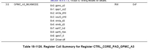 TDA X Is It Possible To Set QSPI Pins To High Impedance Interface Forum Interface TI