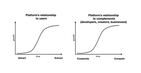 Why Decentralization Matters Decentralization Research Center Why Decentralization Matters Decentralization Research Center