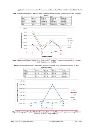 Application Of Semiparametric Non Linear Model On Panel Data With Very Small Time Point PDF