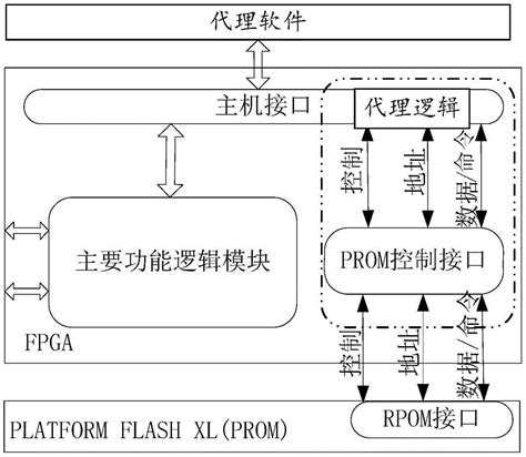 Fc Network Equipment Logic Remote Upgrading System Eureka Patsnap