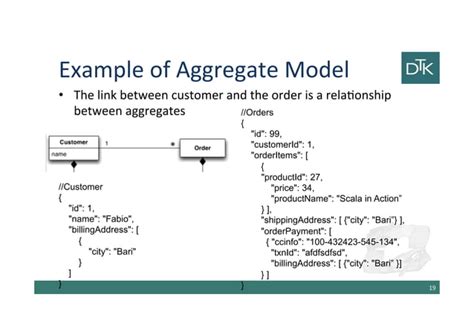 5 Data Modeling For Nosql 12 Ppt Databases Computer Software And Applications