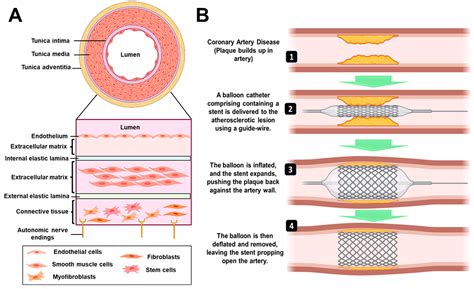 Advances In Fabrication Technologies For The Development Of Next