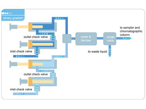 HPLC Modules Pump Andaru Persada Mandiri Distributor Alat Lab