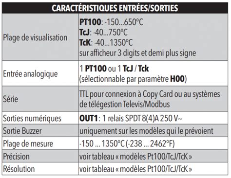 Régulateur Eliwell Icplus 902 Pt100tcj Tck