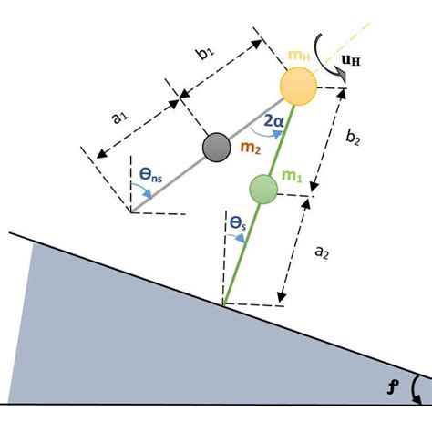 Schematic Of The Compass Gait Biped Robot Down A Slope ϕ Download Scientific Diagram