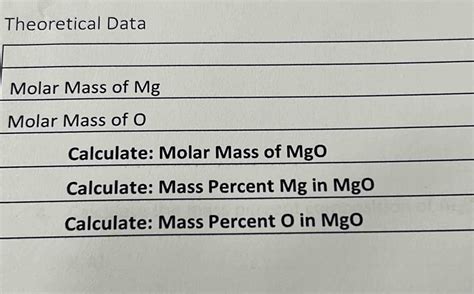 Solved Theoretical Data Molar Mass Of Mg Molar Mass Of O Calculate