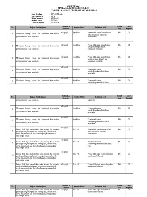 Kisi Kisi Pat Pjok Kelas 7 Pdf Kisi Kisi Pat Pjok Kelas 7 Pdf