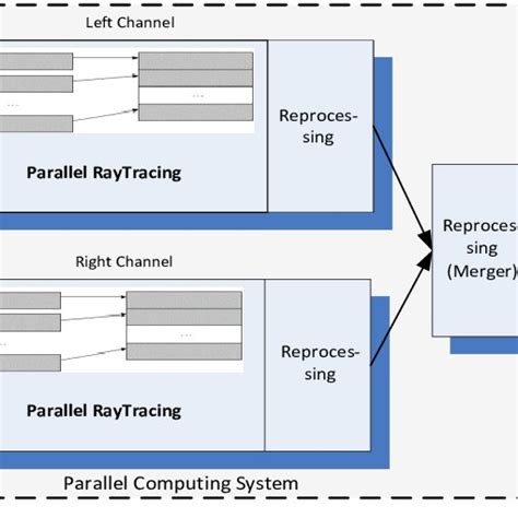 Stereo Synthesis Process With Use Of Gpu Cuda Download Scientific Diagram