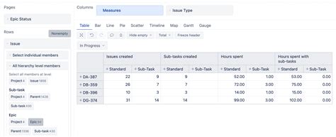 Count Tasks And Subtasks By Epic Questions And Answers Eazybi Community