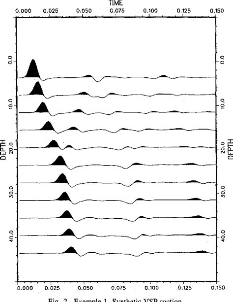 Figure 2 From Discrete Radon Transform Semantic Scholar