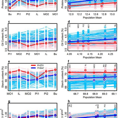Gene Ontology Enrichment Test Of Four Kernel Composition Traits Download Table