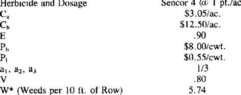 Initial Model Parameters Download Table