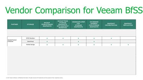 Integrating Veeam Backup With Nimblestorage Ppt