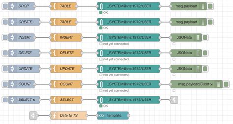 Monitor Production With Node Red Intersystems Developer Community