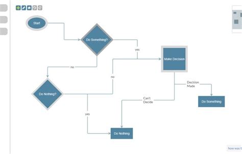 Gojs Alternatives And Similar Sites And Apps Alternativeto