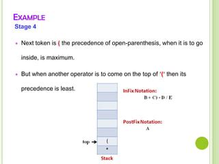 Infix To Postfix Conversion PPTX
