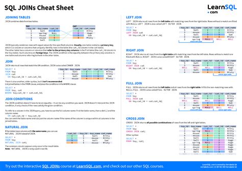 Joins Cheat Sheet A4 Try Out The Interactive Sql Joins Course At Learnsql And Check Out Our