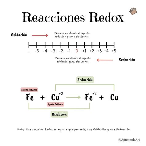 Reacciones Redox Udocz Study Chemistry Chemistry Lessons