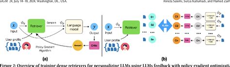 Figure 2 From Optimization Methods For Personalizing Large Language Models Through Retrieval