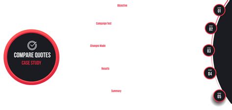 Improve Your UX Strategy To Increase Conversions