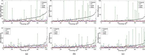 Absolute Mean The First Row And Standard Deviation The Second Row Download Scientific