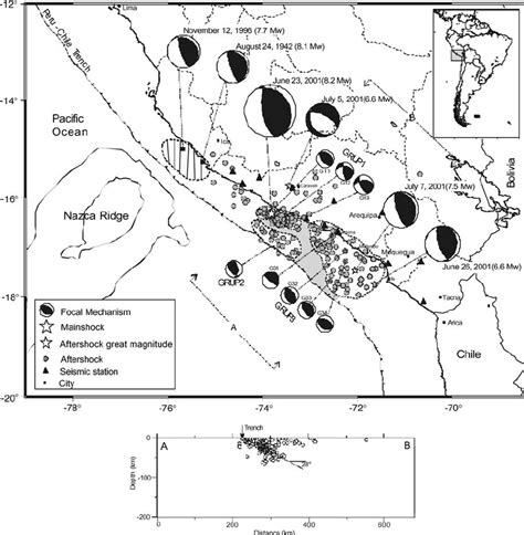 Spatial Distribution Of The Relocalized Epicenters Of The Main Download Scientific Diagram