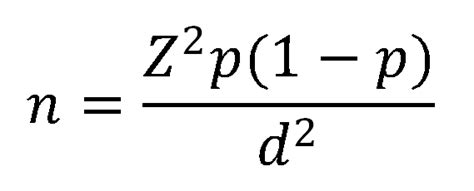 Marketing Optimization How To Determine The Proper Sample Size