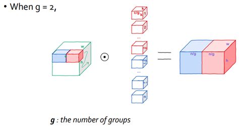 Mixconv：mixed Depthwise Convolutional Kernels · Seongkyun Hans Blog