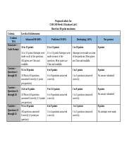 CSIS100 Week 3 Lab 1 Database Grading Rubric Docx Proposed Rubric
