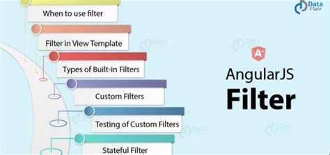Angularjs Tutorials Archives Dataflair