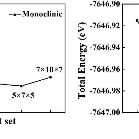 Crystal Structures Of Cuo A Monoclinic Cuo And B Cubic Cuo The Blue