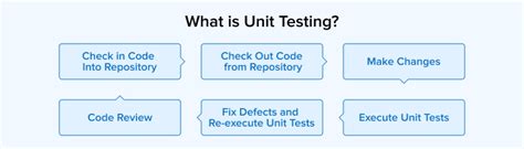 Unit Testing Vs Integration Testing Tatvasoft Blog
