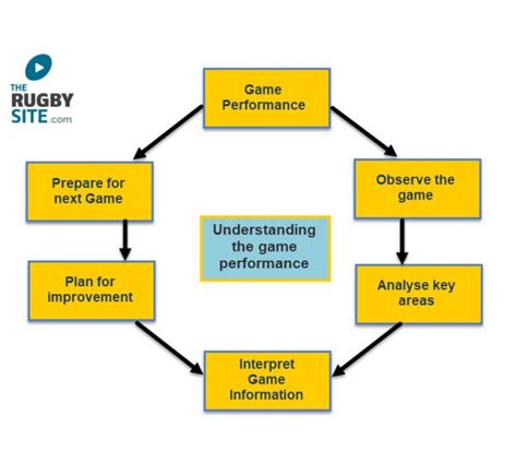 Game Analysis The Rugby Site Locker