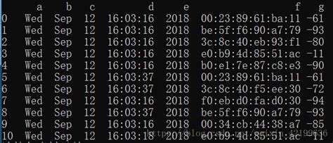 Python3删除数据重复值，只保留第一项。dropduplicates（）函数使用介绍df删除重复值删除时需保留其中一条 Csdn博客