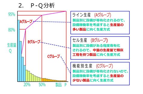 工場レイアウト設計効率的な生産スタイルの決定方法 工場レイアウト情報室