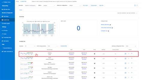 Diagnose An Incident Using Metrics Advisor Azure Ai Services Microsoft Learn