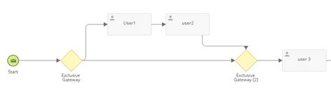 Next Task If The Same Person Is Assigned To It Laserfiche Answers