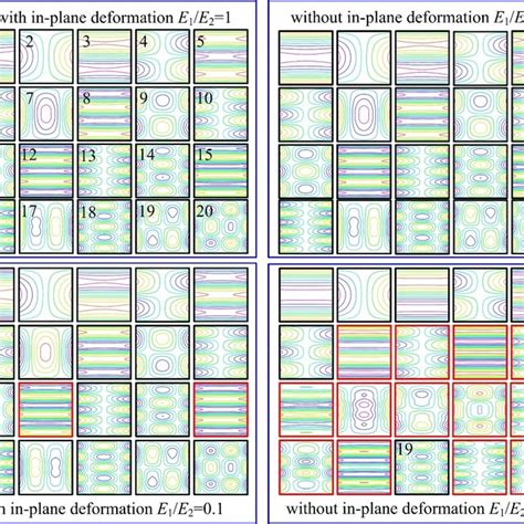 The First 20th Modes Of Fgm Stiffened Plate With Without In Plane Download Scientific Diagram