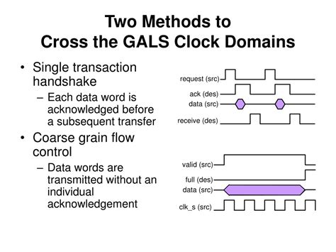 Ppt Implementing Tile Based Chip Multiprocessors With Gals Clocking Styles Powerpoint