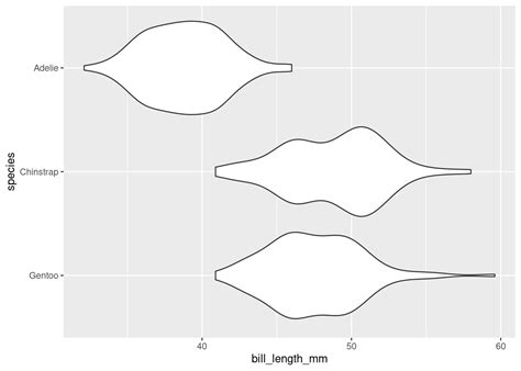 Stat Summarizing Numerical Data