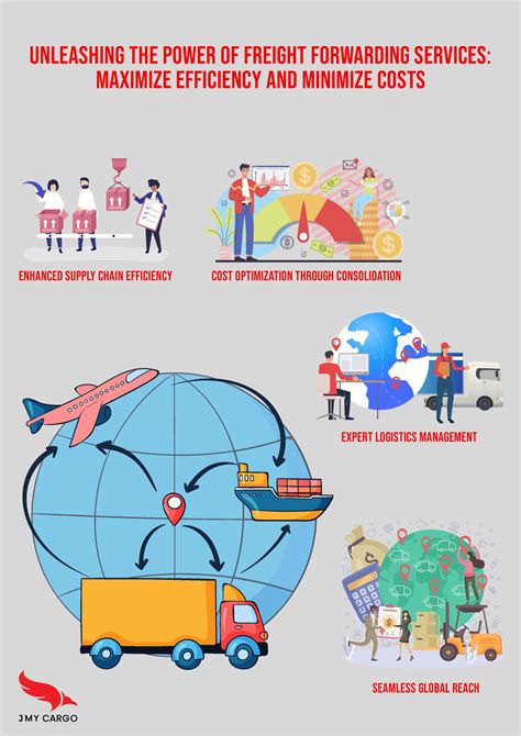 Unleashing The Power Of Freight Forwarding Services Maximize