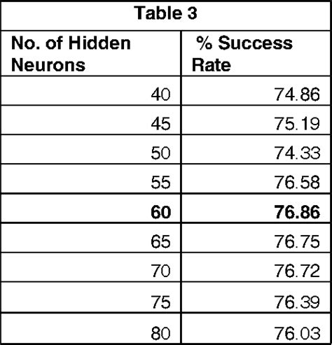 Recognition Of Handwritten Bangla Basic Characters And Digits Using Convex Hull Based Feature Set