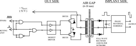 Figure 1 From Radio Frequency Powered Atrial Defibrillation With A Biphasic Rectangular Pulse