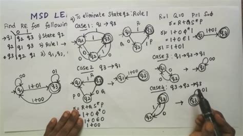 Finite Automata To Regular Expression Using State Elimination Method Youtube