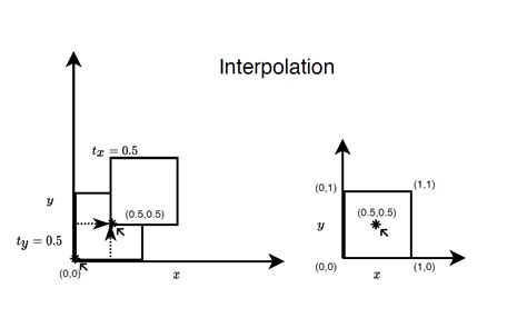 Image Transformation Theory